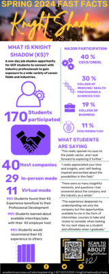 UCF Knight Shadow Program - Experiential Learning