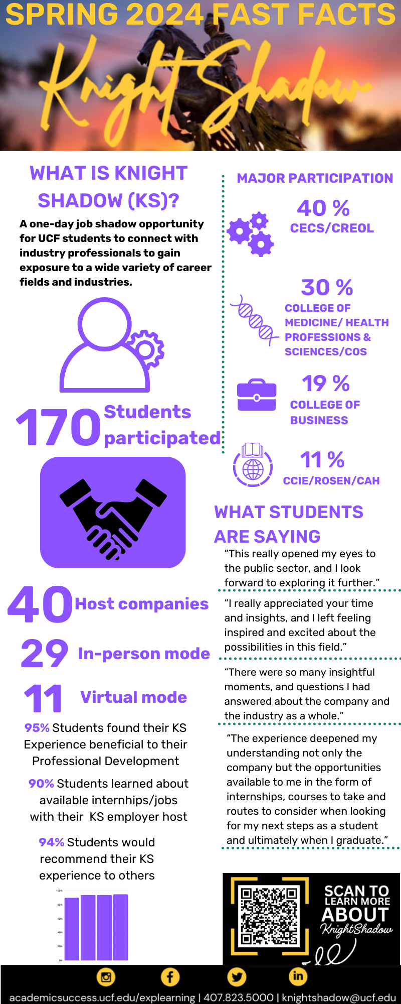 UCF Knight Shadow Program - Experiential Learning