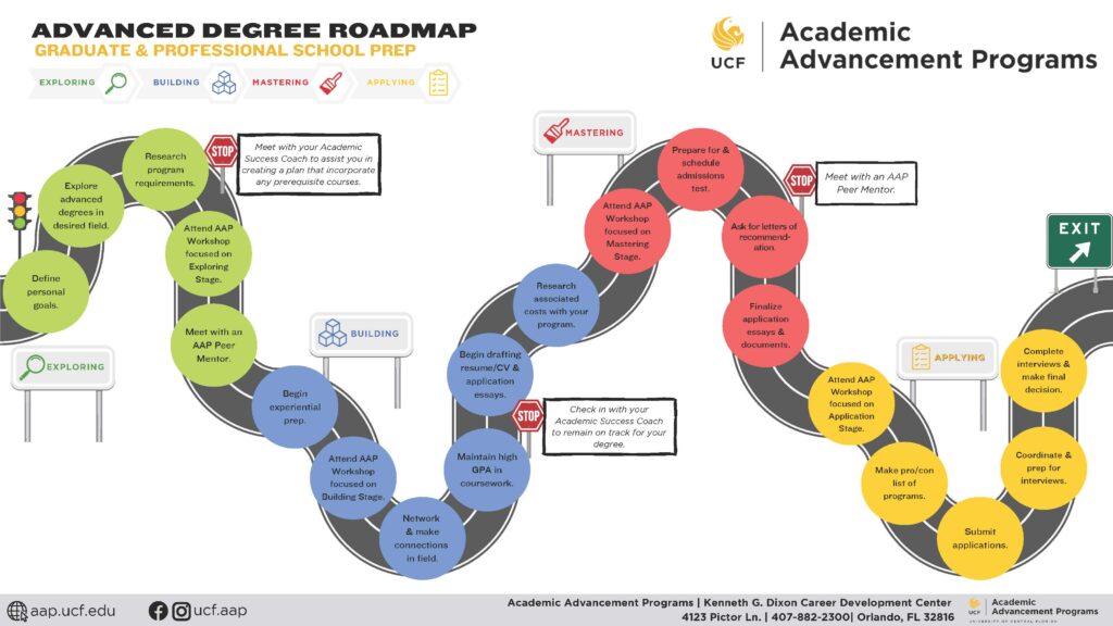 Roadmap & Action Plan - Pre‑Health and Pre‑Law Advising